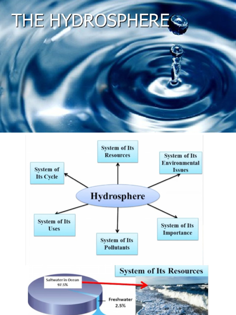 Hydrosphere GEO 2 | PDF
