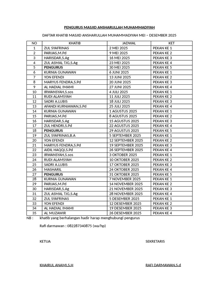 Daftar Khatib Muhammadiyah | PDF