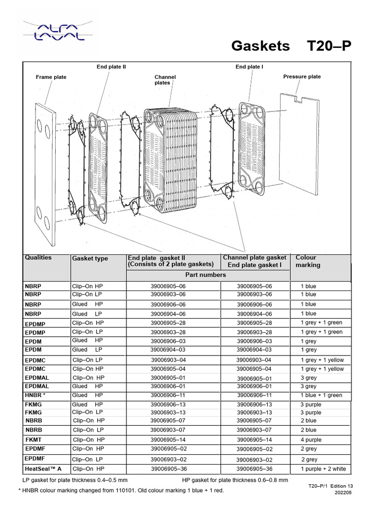 Gaskets for Alfa Laval T20-P | PDF | Metals