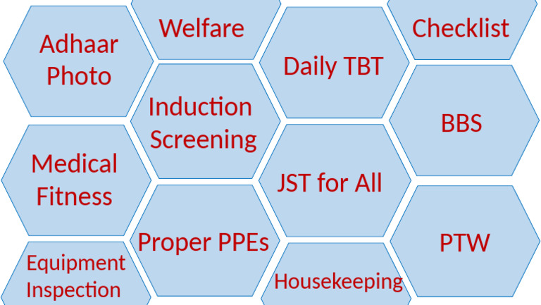 PPEs Display Poster | PDF