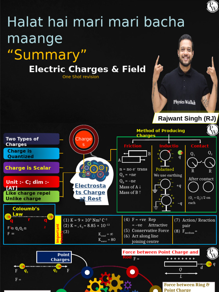 Mind Map Electrostats | PDF | Physics | Physical Phenomena