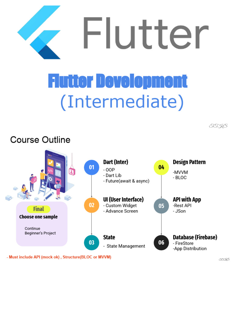 FLutter Course Inter | PDF | Class (Computer Programming) | Object Oriented Programming