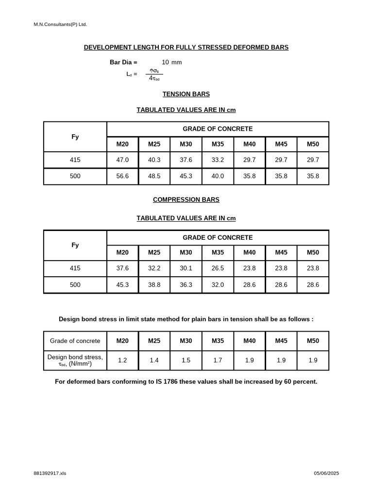 Development Length | PDF