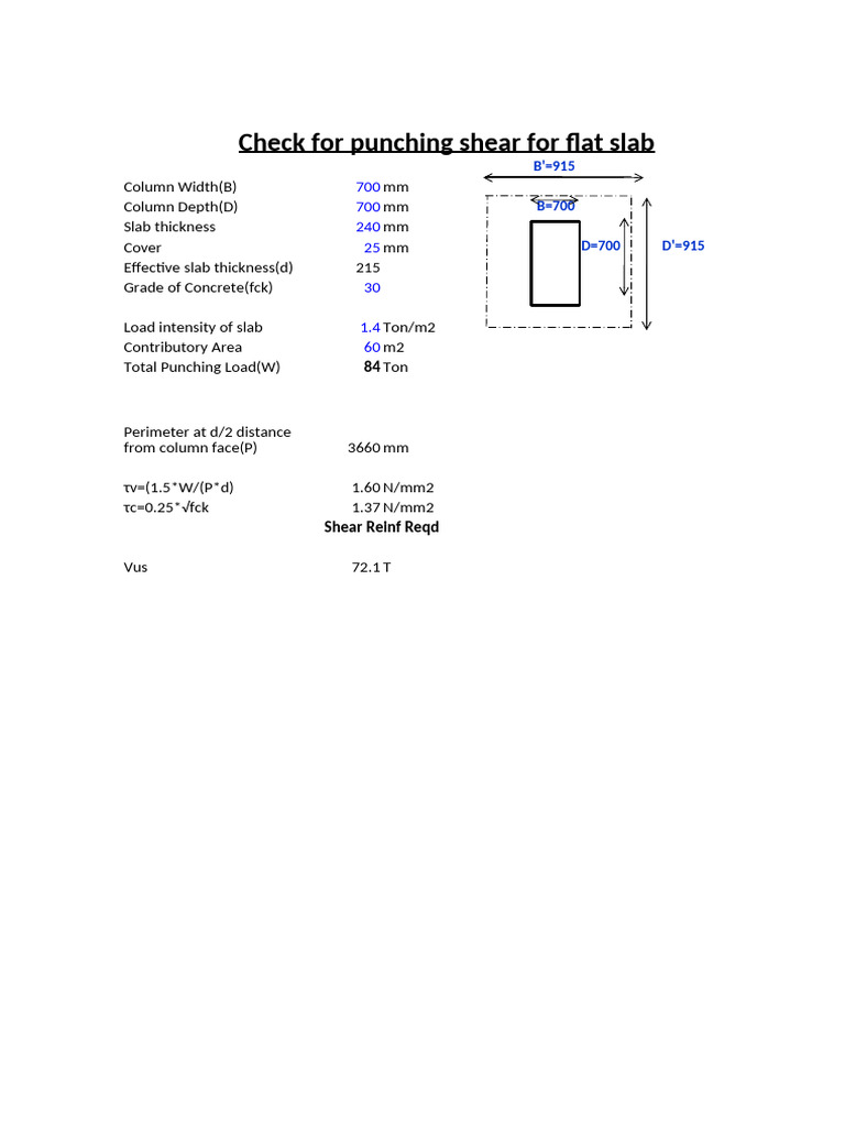 Punching RC Flat Slab | PDF