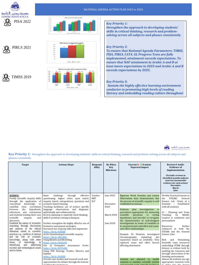 National Agenda Action Plan PPS AY 2023 -2024 Final Draft 1st Jan 2024 A | PDF | Critical ...