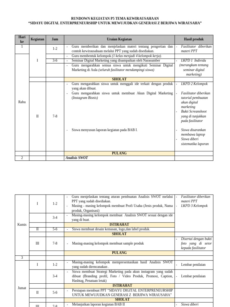 Rundown Kegiatan P5 Tema Kewirausahaan | PDF