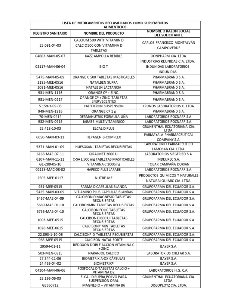 Arcsa Medicamentos Reclasificados | PDF | Tableta (Farmacia) | Calcio