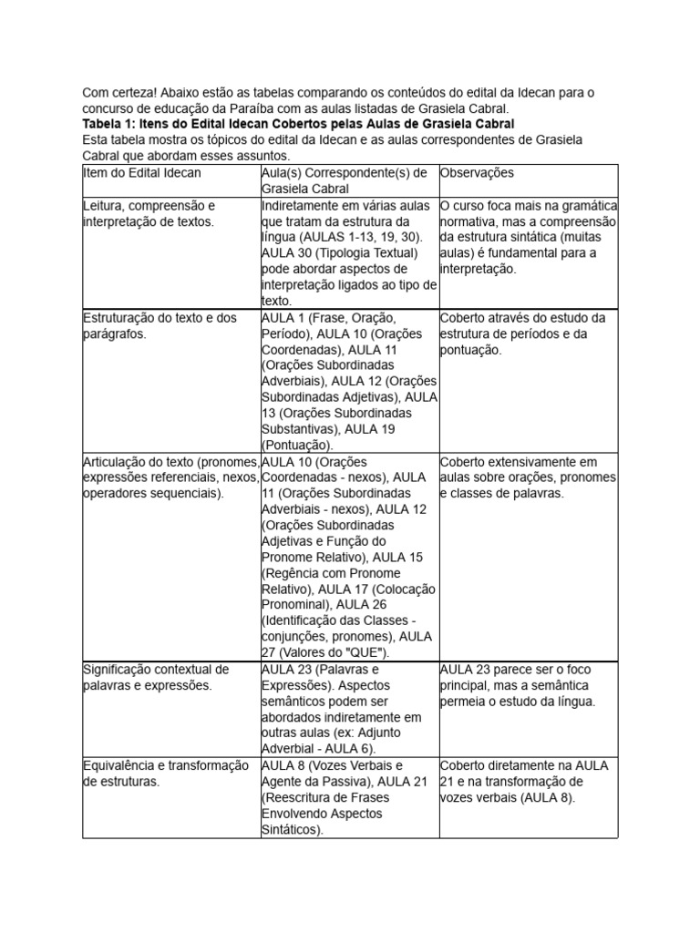Grasiela Cabral - AULA 1 - FRASE, ORAÇÃO, PERÍODO-... | PDF | Pronome ...