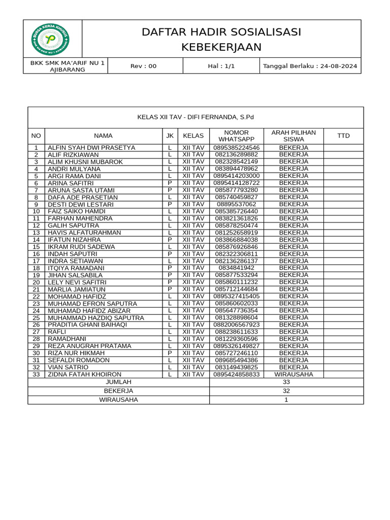Daftar Hadir Kelas Sosialisasi | PDF