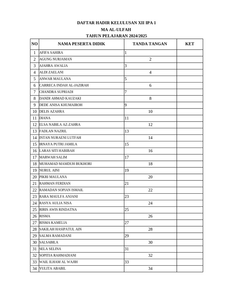 Daftar Hadir Kelulusan | PDF
