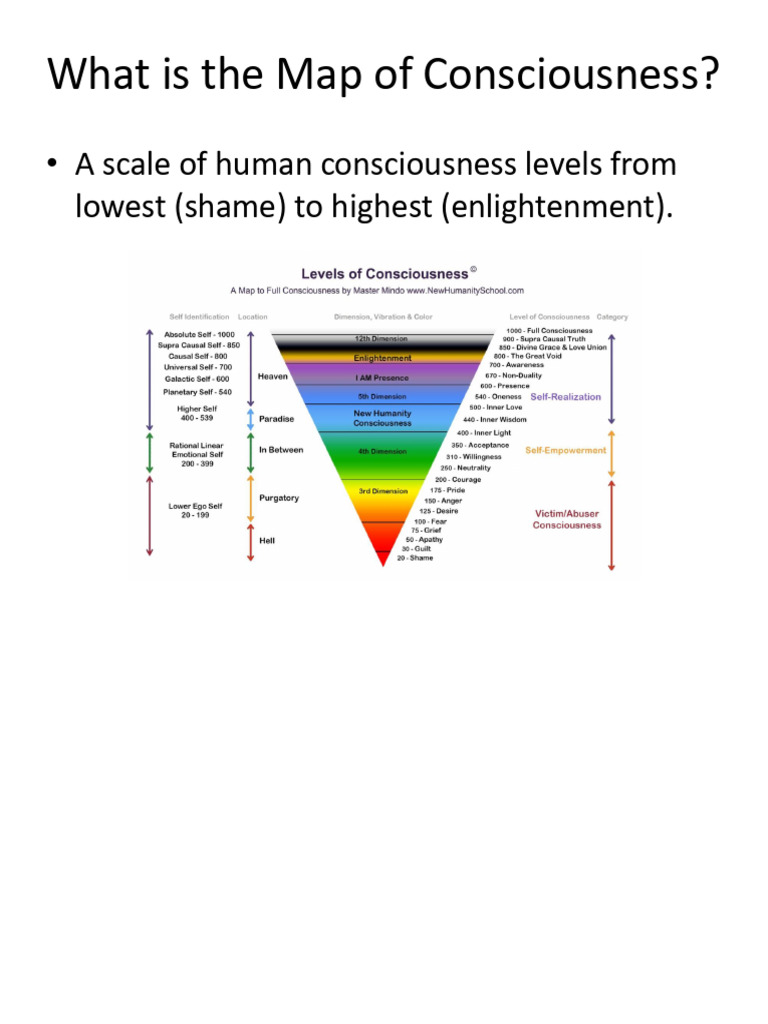 DH - Map of Consciousness - Summary | PDF