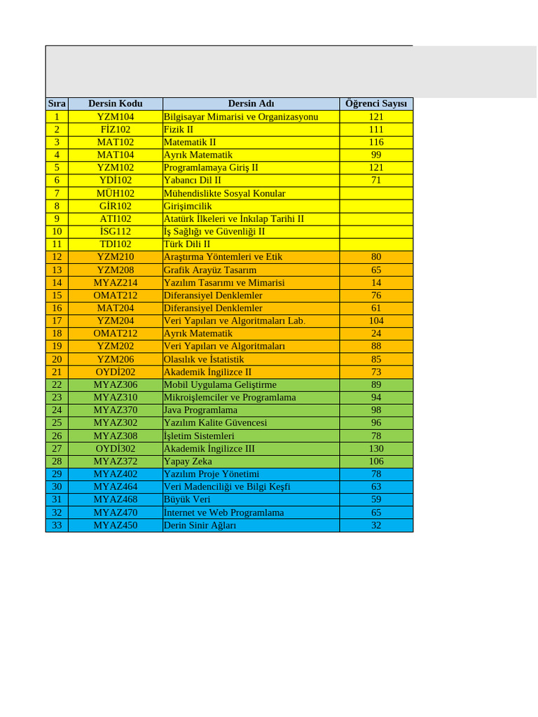 2024 2025 Bahar Ara Sinav Takvimi | PDF