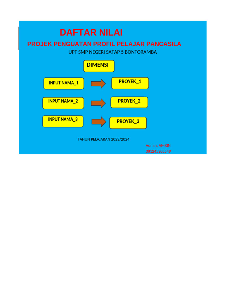Nilai Proyek P5 SMP Negeri Satap 5 | PDF
