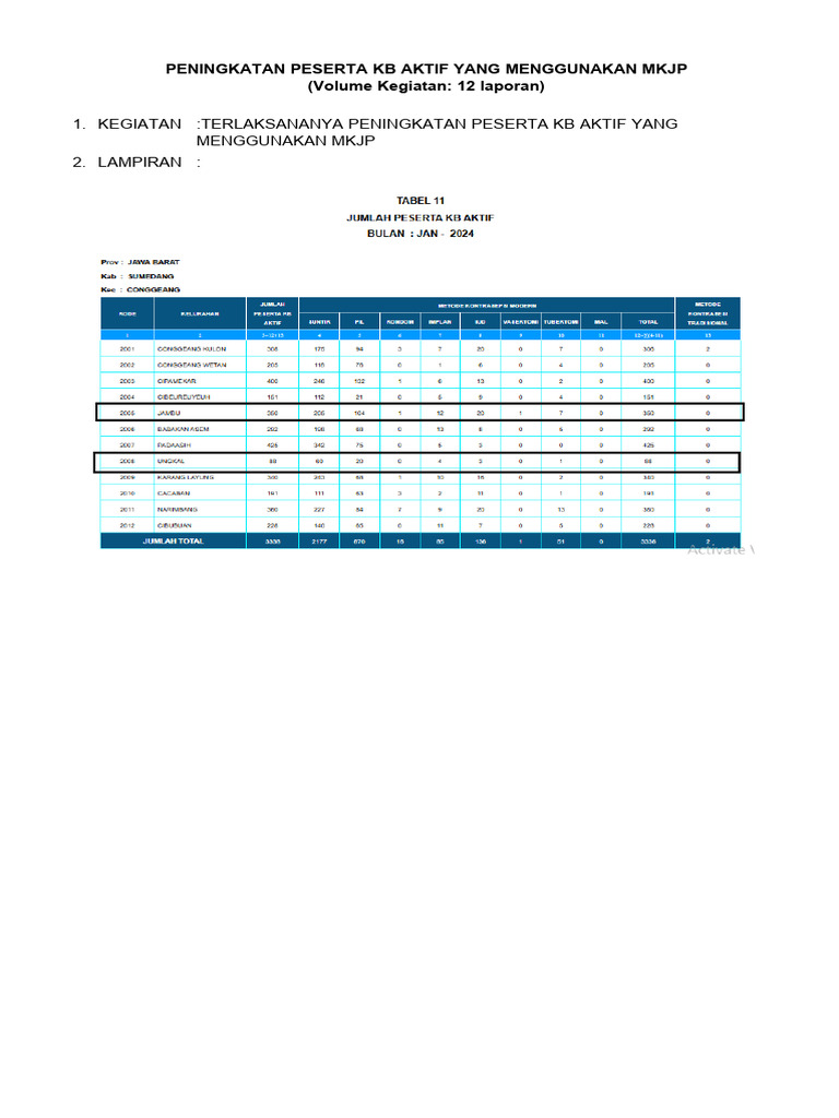 Jumlah Peserta KB Aktif MKJP | PDF