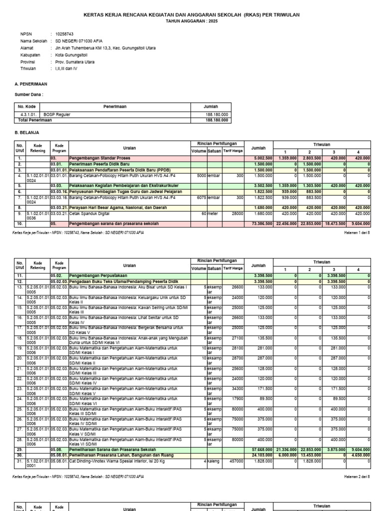 RKAS SD 2025 Per Triwulan | PDF