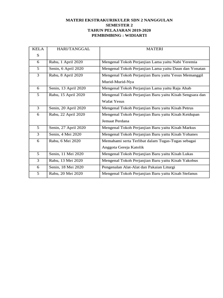 JADWAL & MATERI INTERKAT Sem - 2 2020-2021 | PDF