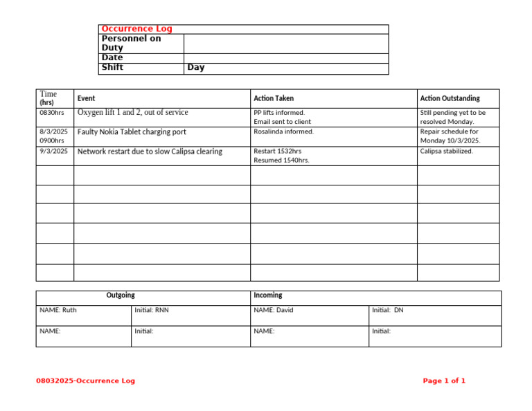 Shift Occurence Log - 25-05-2025 | PDF