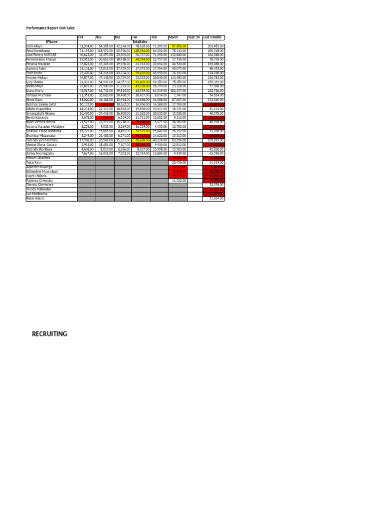 Performance Report OASIS | PDF