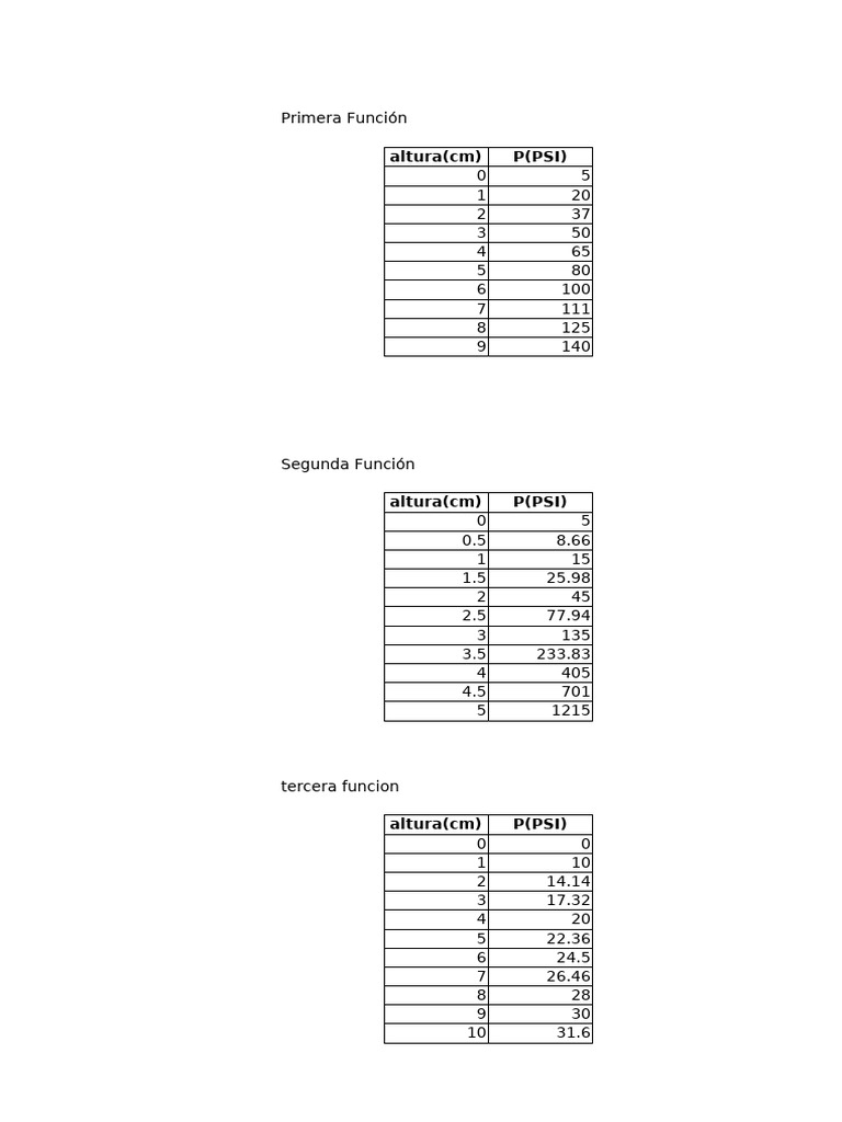 Funciones de Altura y Presión en PSI | PDF
