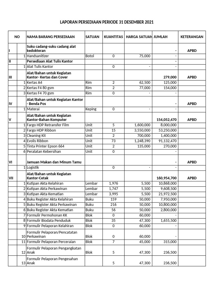 Laporan Persediaan Per 31 Desember 2022 | PDF