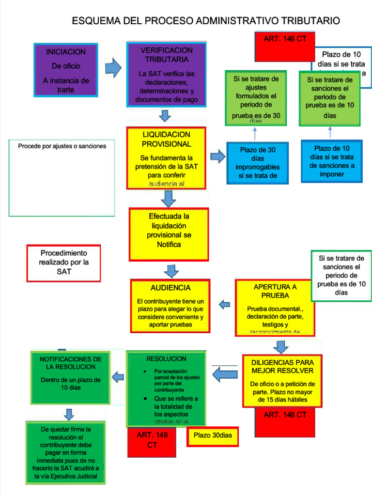 pdf-esquemas-derecho-tributario_compress | PDF