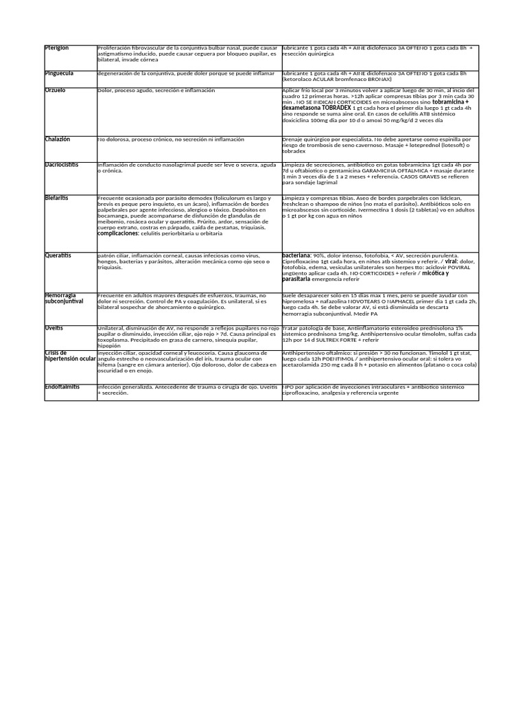 Oftalmo Ojo Rojo | PDF | Droga anti-inflamatoria libre de esteroides ...