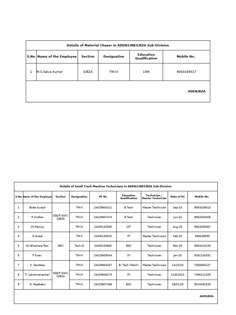STM Details ADEN BZA Section | PDF