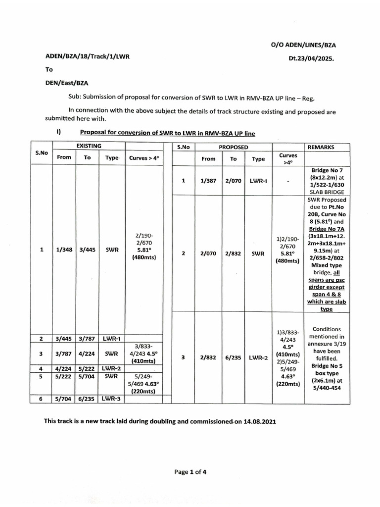 Proposal for conversion of SWR to LWR 1 | PDF