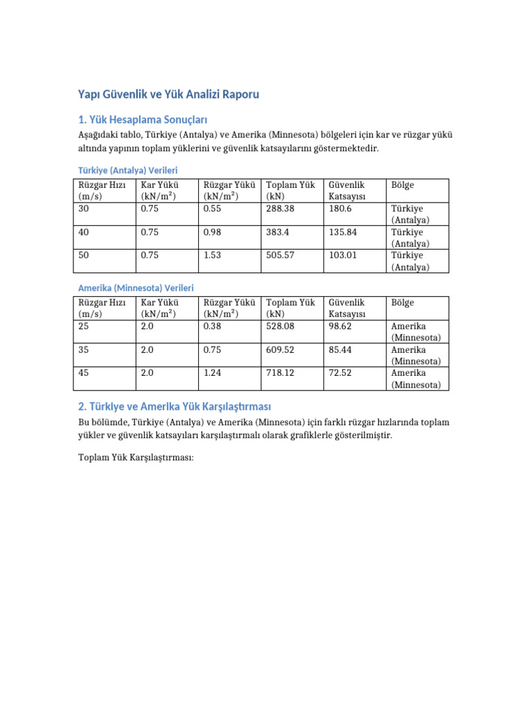 Yapi Analiz Raporu | PDF