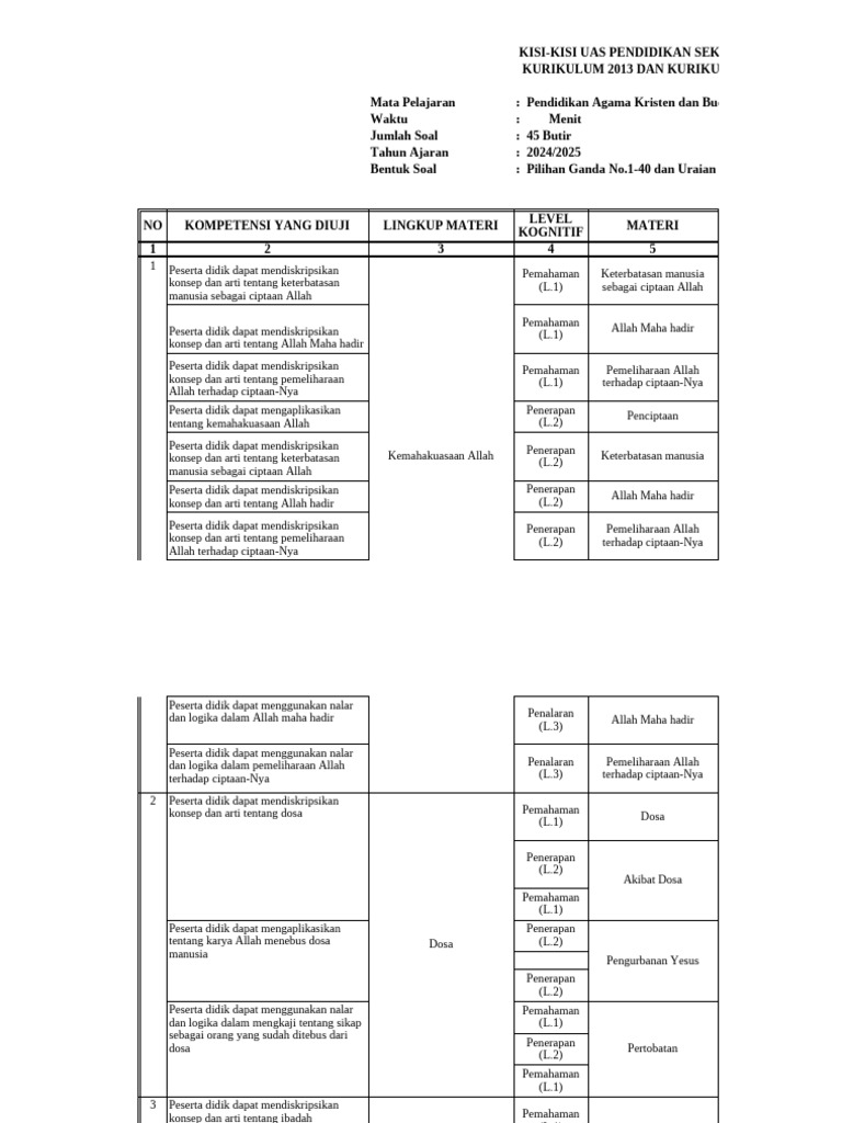 Kisi Kisi Uas 2024 2025 | PDF
