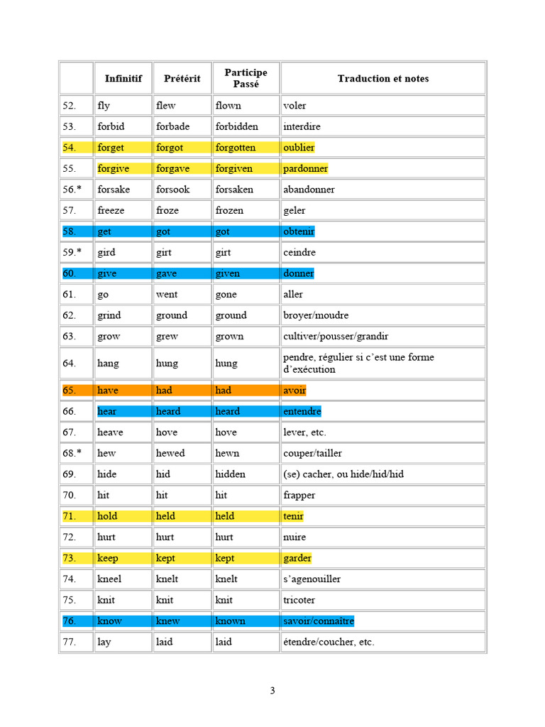 Les Verbes Irréguliers | PDF