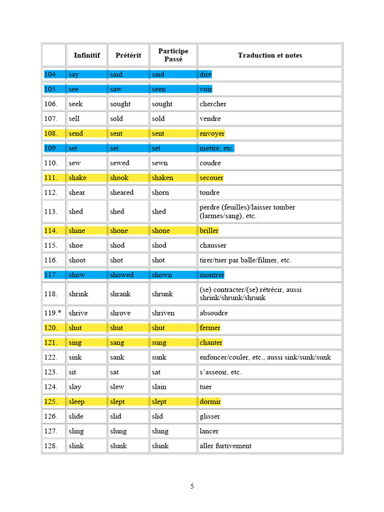 Les Verbes Irréguliers | PDF