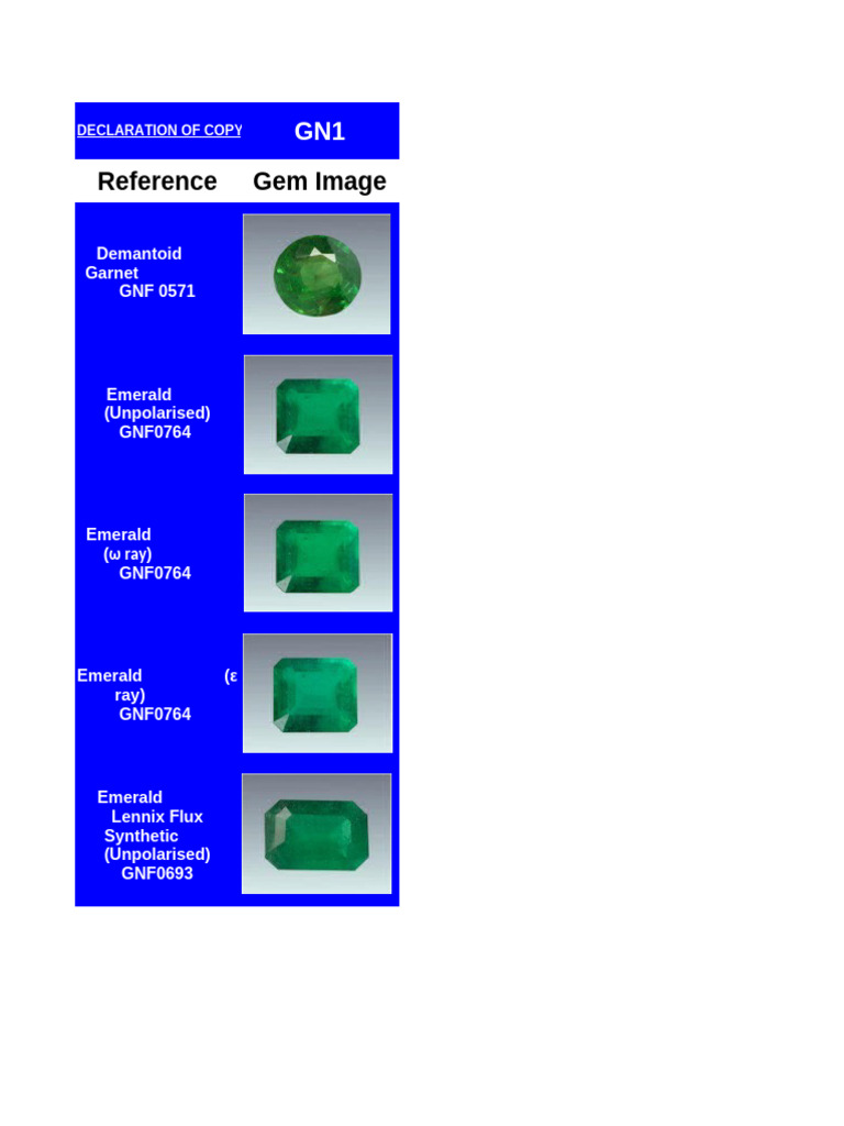 Gemstone Spectra Comparison GN1 GREEN GEMS | PDF | Color | Gemstone