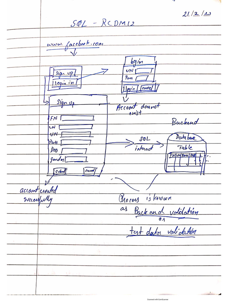 SQL Full notes | PDF