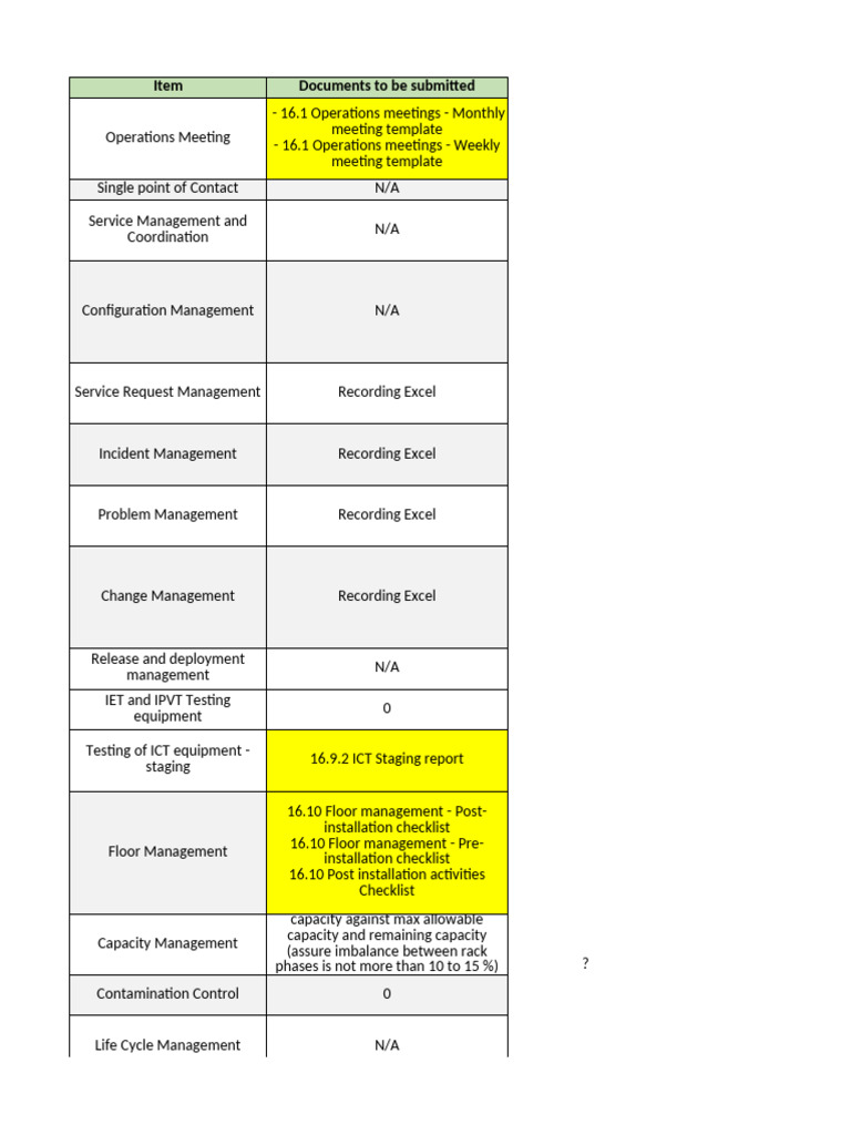 Request Incident Problem and Complaint Recording - Updated June 6-2024 ...