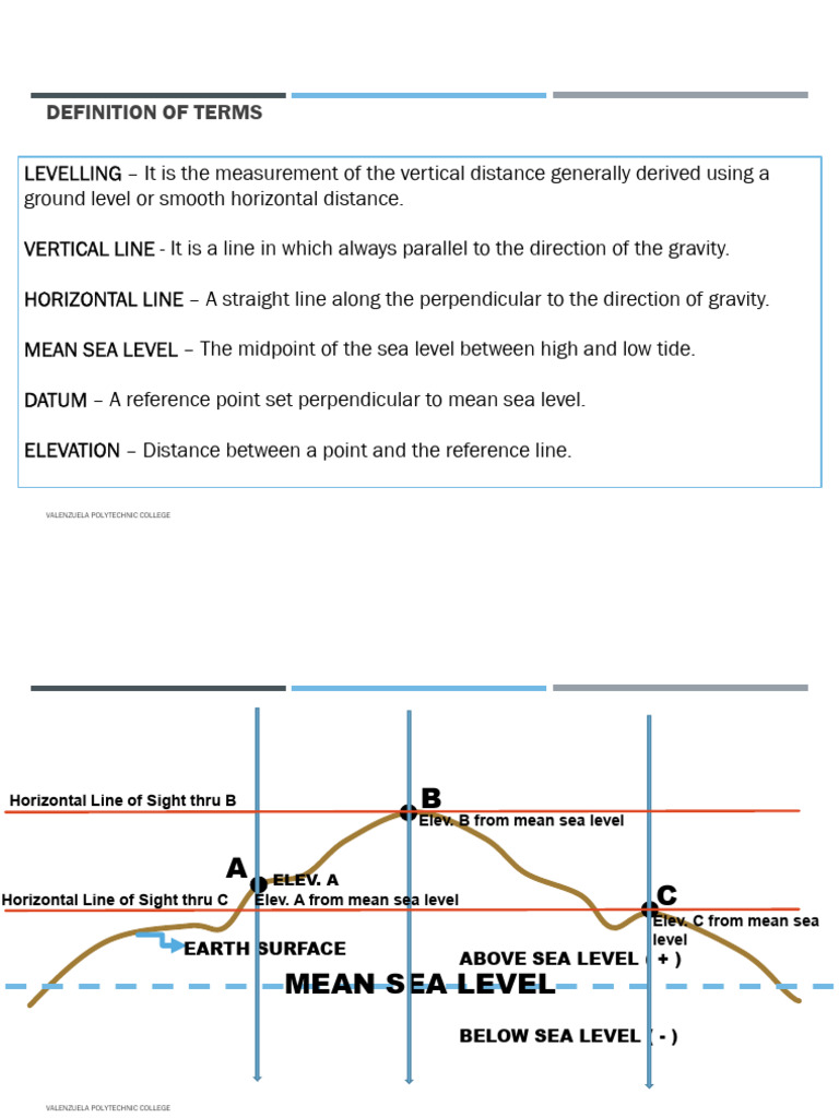 Surveying Vertical Distances | PDF | Geophysics | Geographical Technology