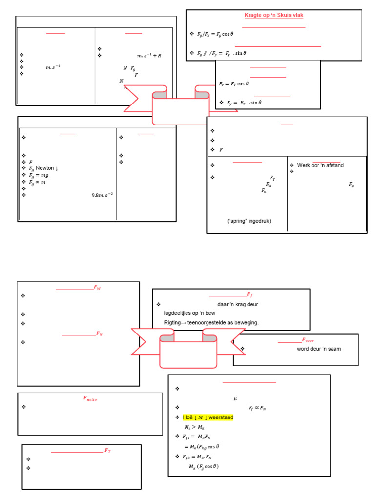 Meganika: Kragte Op N Skuis Vlak Komponent // Aan Skuins | PDF