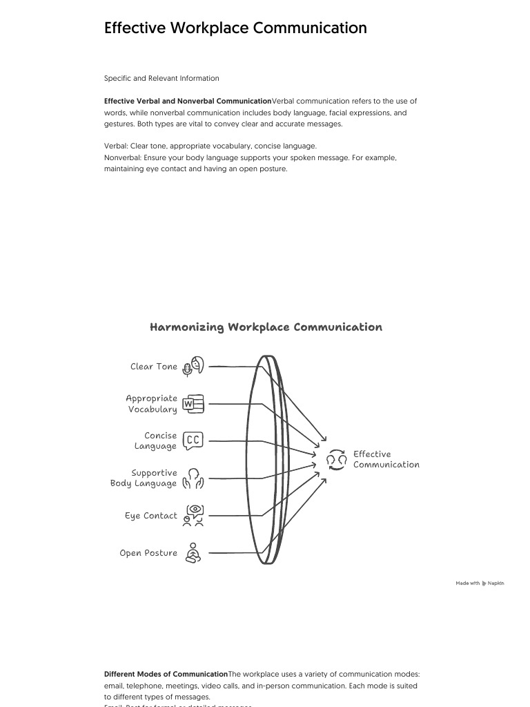 Effective Workplace Communication | PDF | Nonverbal Communication ...