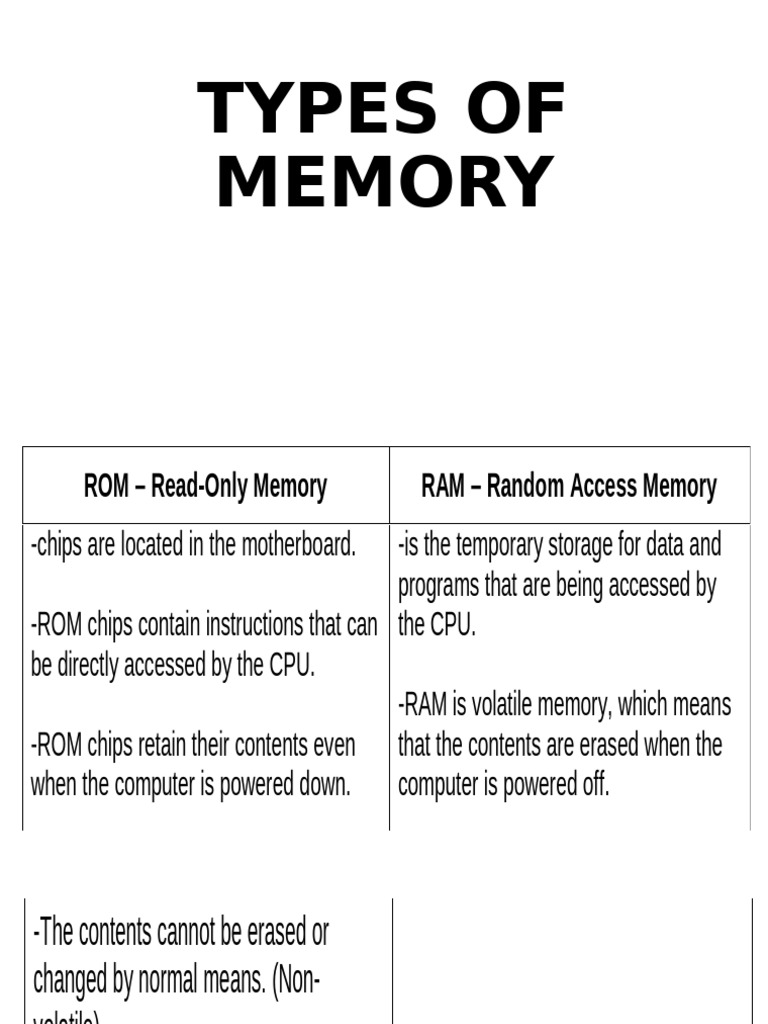 Memory Types: ROM vs RAM Explained | PDF