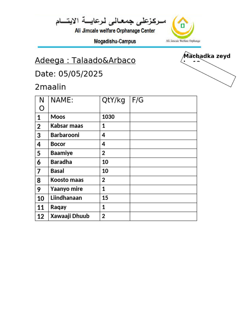 Adeega Isniin | PDF