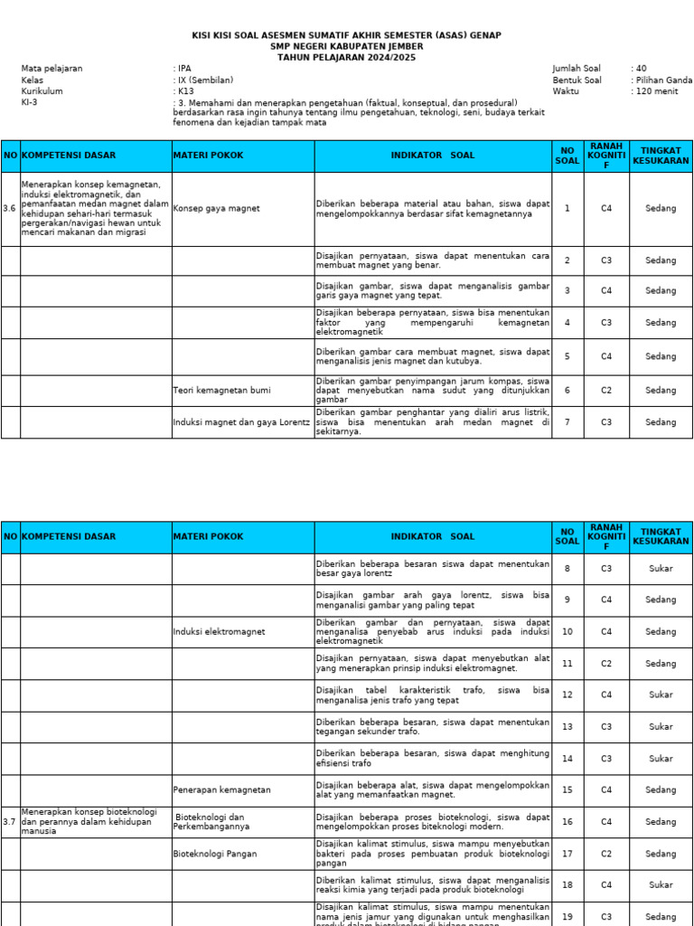 Kisi-Kisi Asas Ipa 9 Genap 2024 2025 | PDF