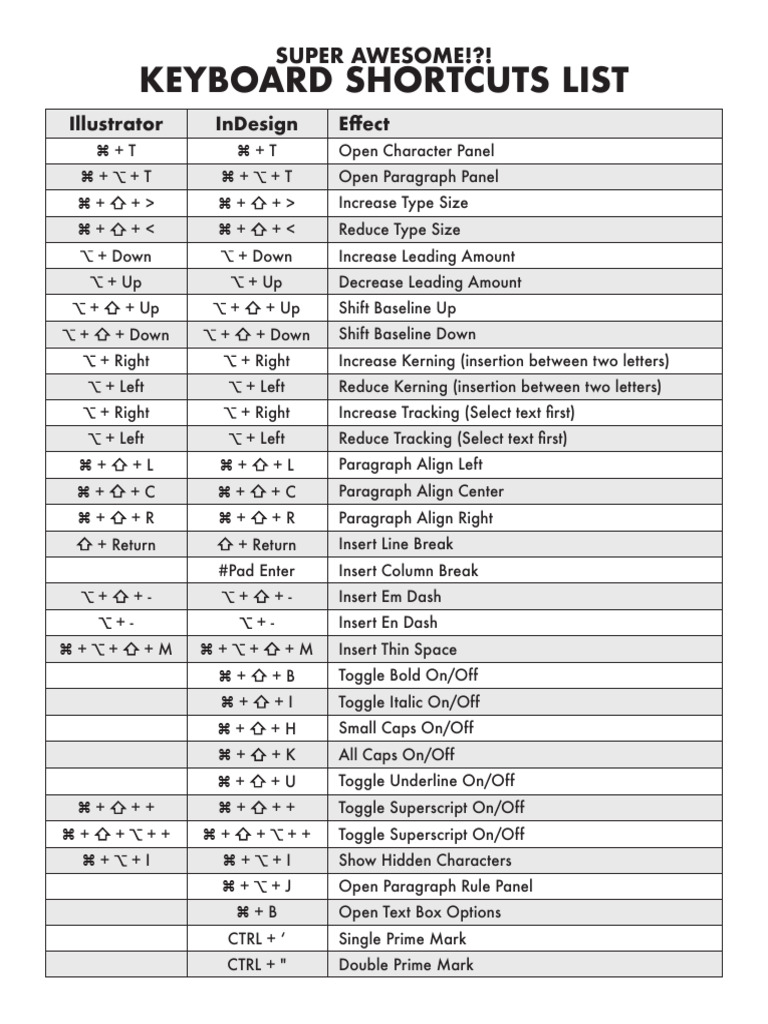 Typography Keyboard Shortcuts | PDF