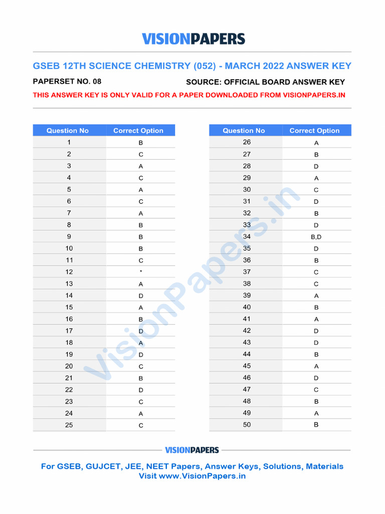 GSEB 12th Chemistry March 2022 (EM) Answer Key (VisionPapers - Org) | PDF