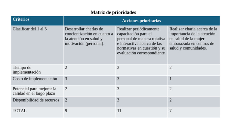 Matriz de Prioridades | PDF