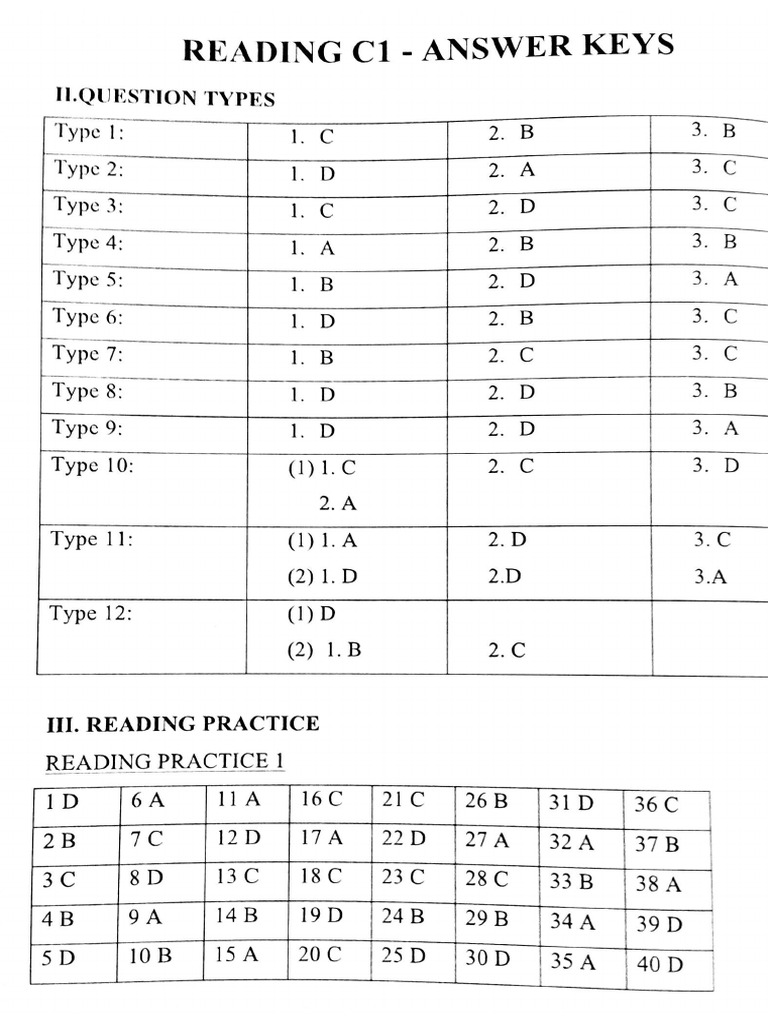 Key C1 Reading | PDF