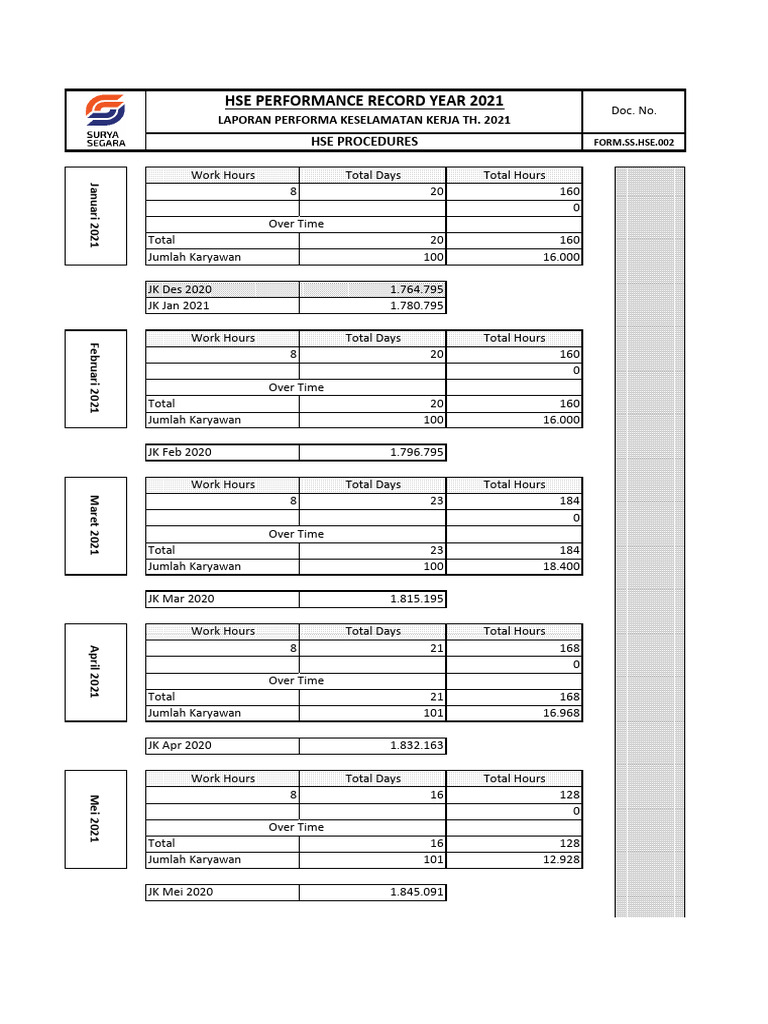 FORM - SS.HSE.002 HSE Performance 2021 2 | PDF