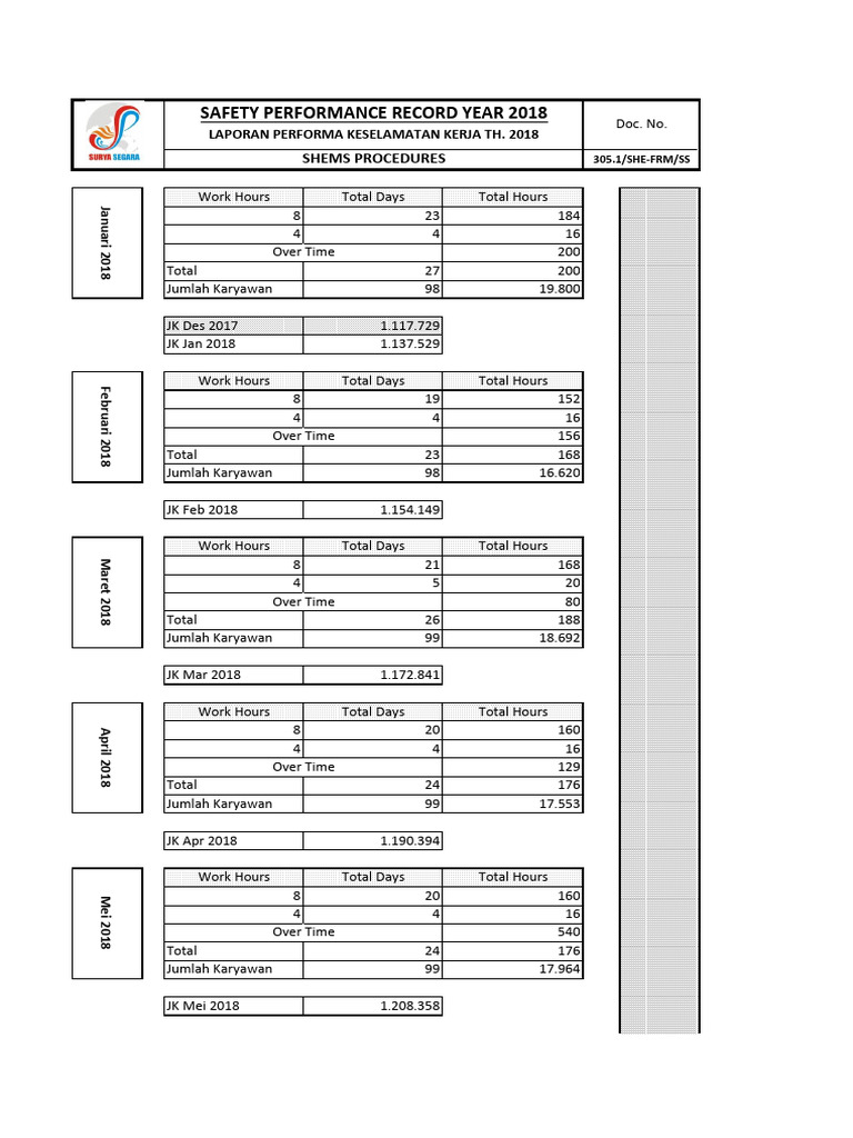 Safety Performance 2018 2 | PDF