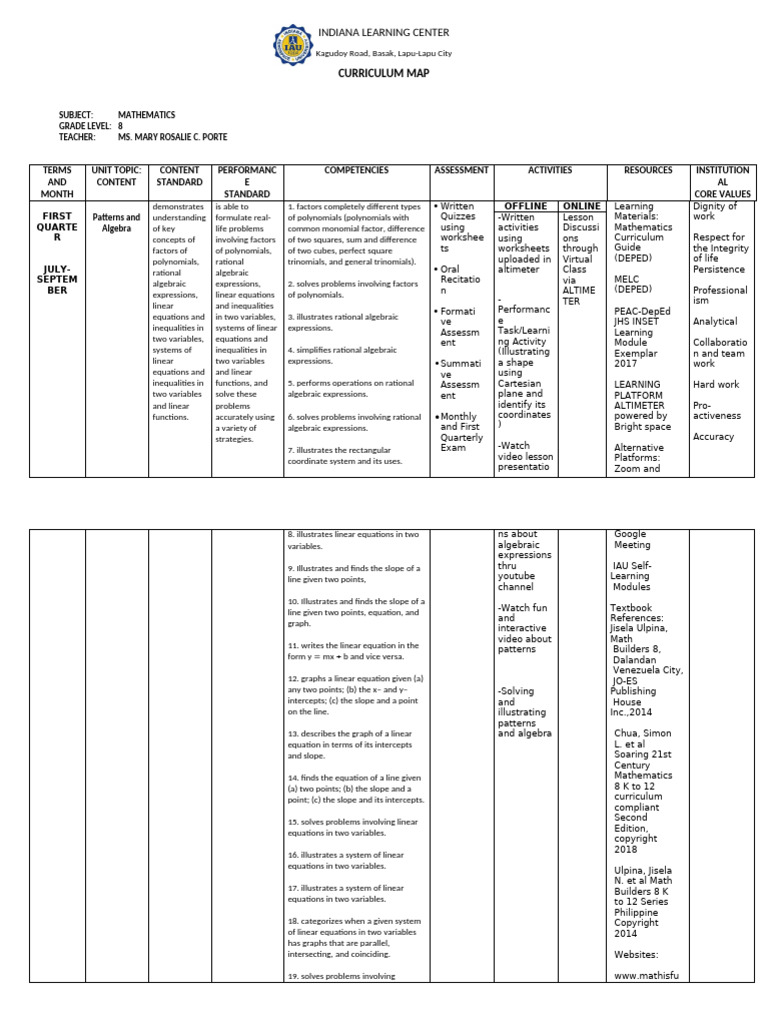 Grade 8-Curriculum Map2024-2025 | PDF | Equations | Function (Mathematics)