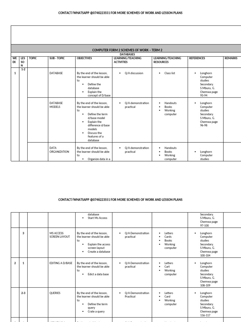 Form 2 Computer Studies Term 2 Plan | PDF | Databases | Software