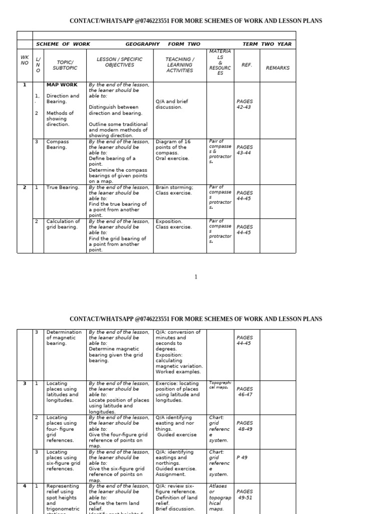 Form 2 Term 2 Geography Schemes | PDF | Topography | Climate